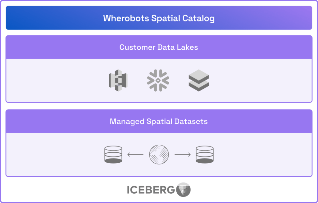 Wherobots: Spatial ETL, Analytics and GeoAI
