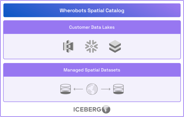 Wherobots: Spatial ETL, Analytics and GeoAI