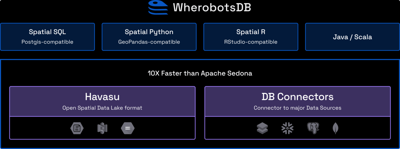 Wherobots Cloud: The Cloud-Native Spatial Analytics Data Platform - Wherobots