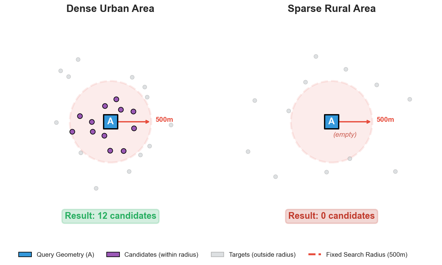 Scaling Spatial Analysis: How KNN Solves the Spatial Density Problem ...